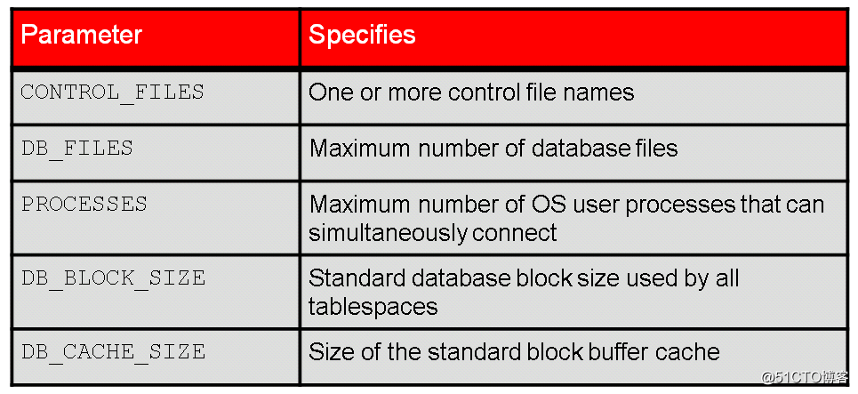 oracle验证pfile起库,Oracle_052_lesson_p4-CSDN博客