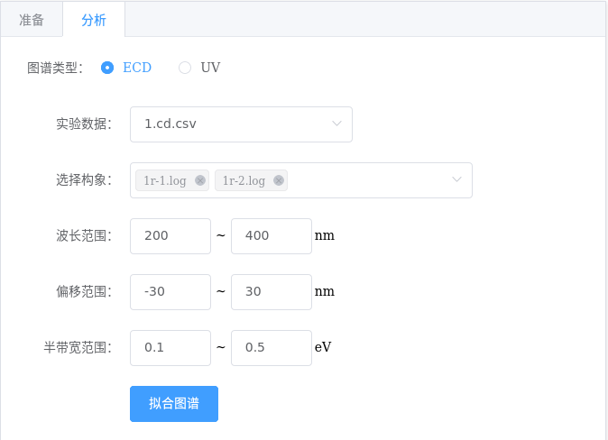 优化ECD计算图谱-Gaussian_ecd实测曲线用什么软件可以优化-CSDN博客