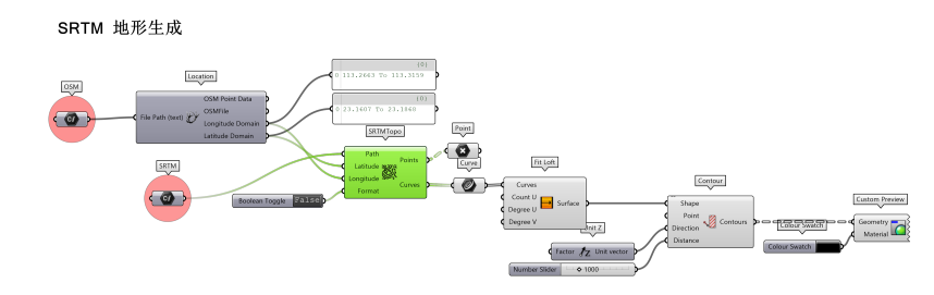 生成osm文件_Map丨OSM数据获取场地地形矢量数据_和猫住的博客-CSDN博客
