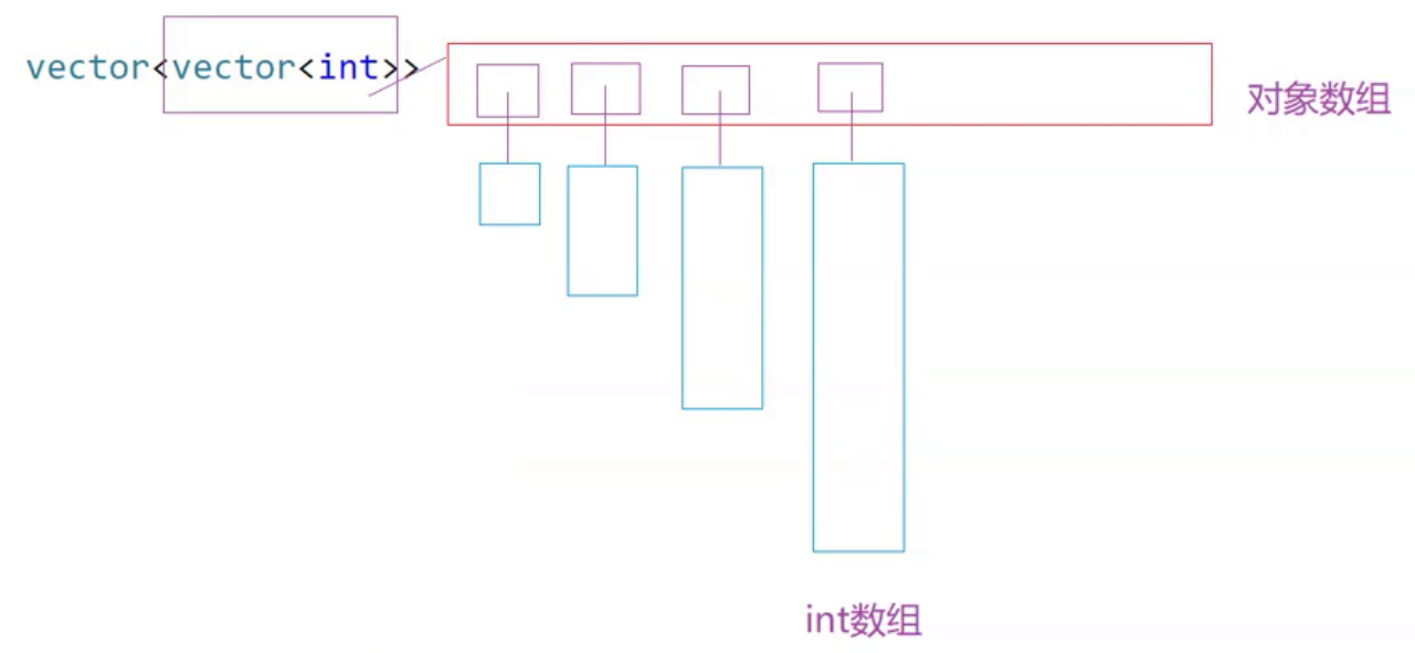 C++STL详解（二）vector的使用及其模拟实现_c++ stl vector sum-CSDN博客