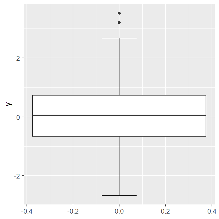 ggplot2绘制箱型图_ggplot2箱线图参数-CSDN博客