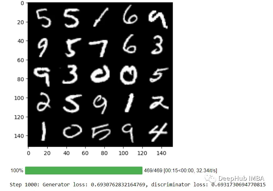 使用Pytorch实现频谱归一化生成对抗网络(SN-GAN)-CSDN博客