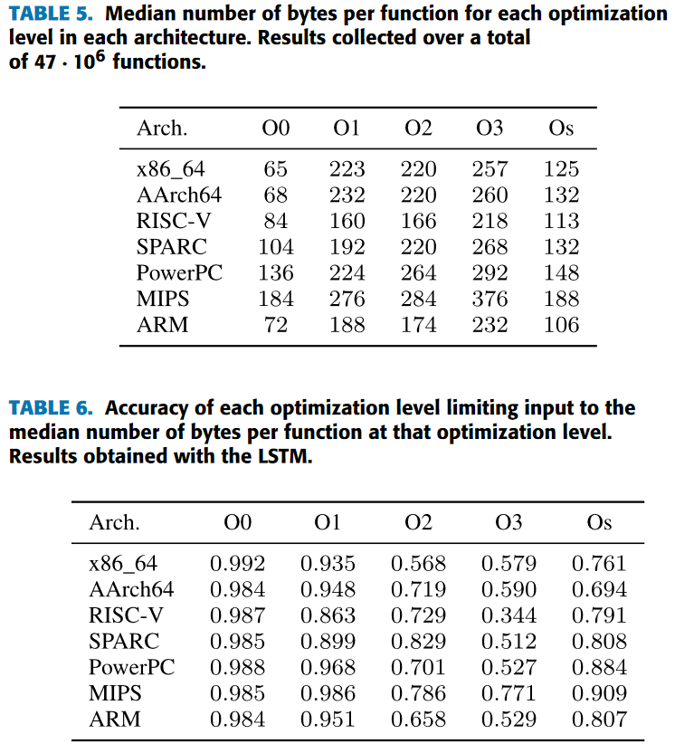 Identifying Compiler and Optimization Level in Binary Code From Multiple Architectures 论文笔记_在编译 ...