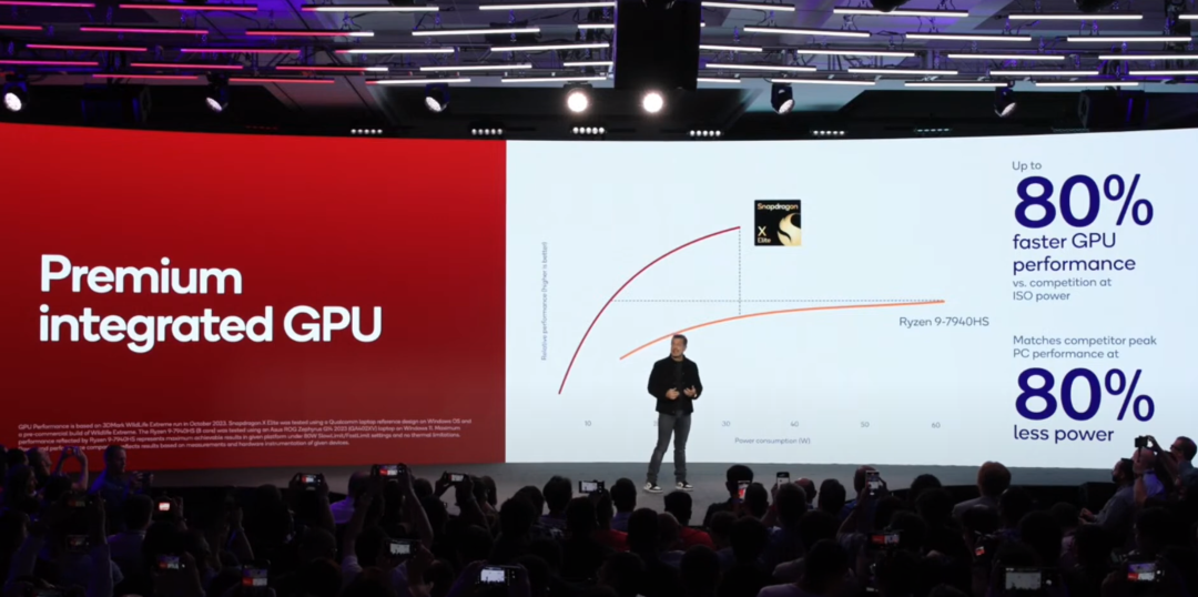 手机能跑百亿参数大模型，骁龙8Gen3来了，自研PC架构上线_8 gen3 大模型-CSDN博客