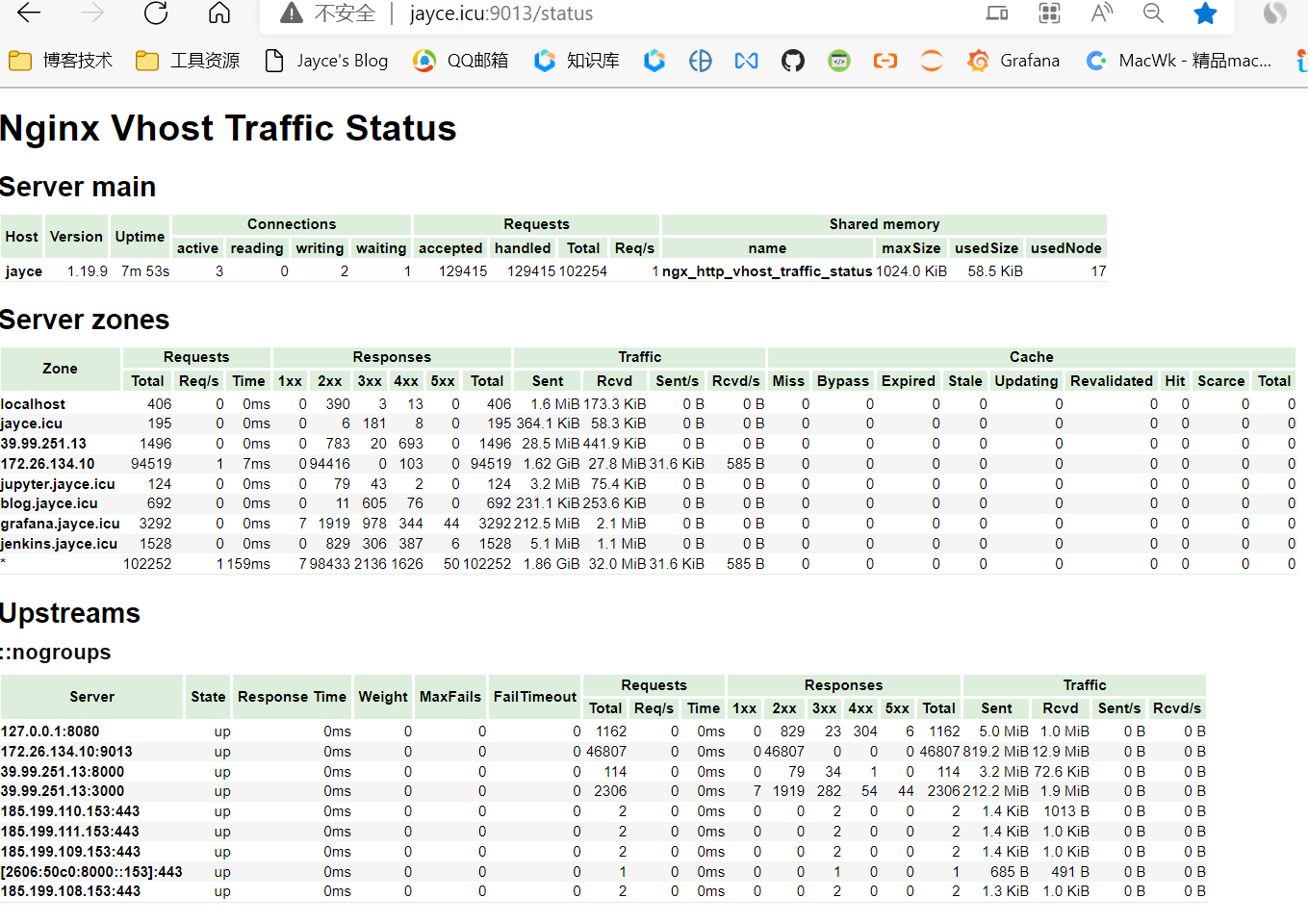 使用grafana可视化仪表监控服务器数据和nginx吞吐_grafana监控nginx-CSDN博客