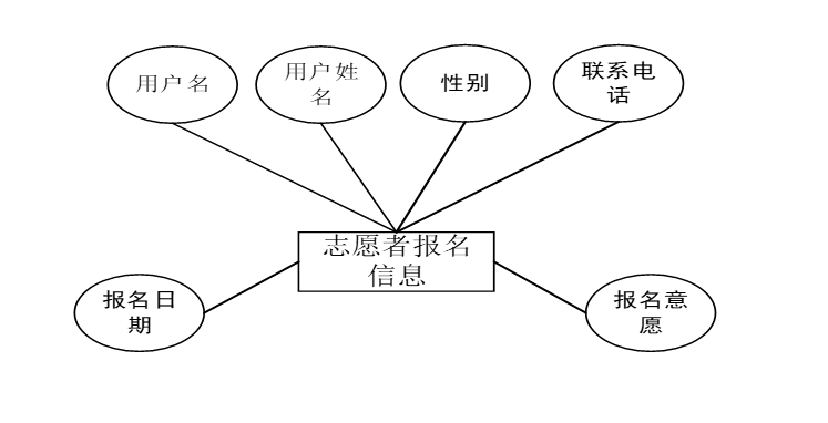 扶贫惠农推介系统基于jsp技术 Mysqljava Bs结构的扶贫惠农推介系统设计与实现可运行源码数据库设计文档 Csdn博客