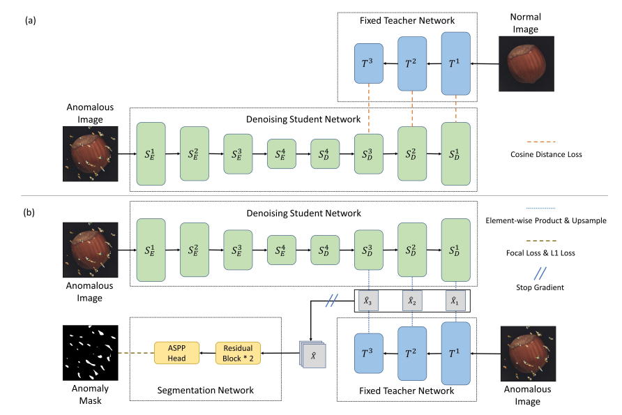 工业异常检测顶会论文及源码合集，含2023最新_异常检测论文附源码-CSDN博客