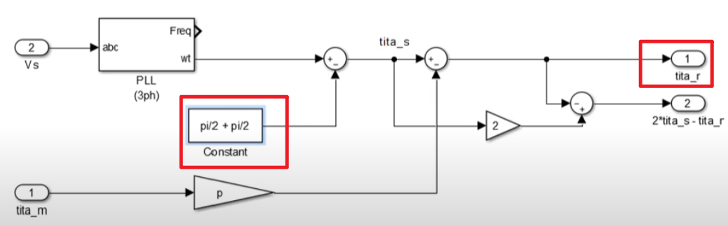 DFIG控制6-a： simulink的PLL模块和坐标变换相关问题_simulink pll-CSDN博客