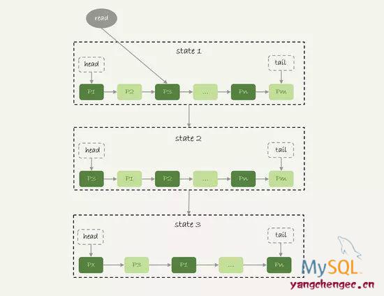 Mysql 全表扫描mysql 全表扫描 Csdn博客