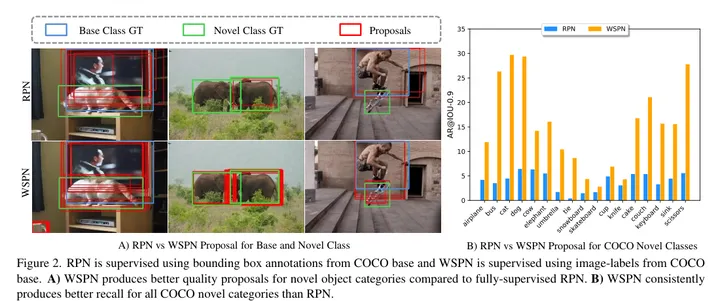 实例分割：Mask-free OVIS: Open-Vocabulary Instance Segmentation without Manual Mask Annotations-CSDN博客