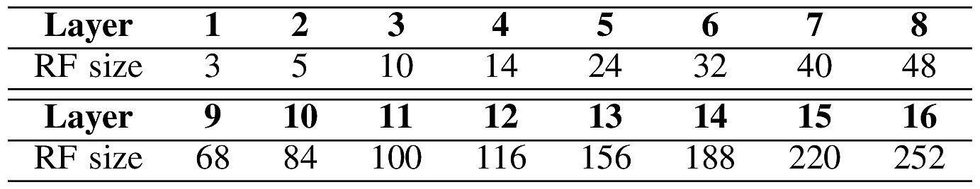 DFR: Deep Feature Reconstruction for Unsupervised Anomaly Segmentation 用于无监督异常分割的深度特征重建-CSDN博客