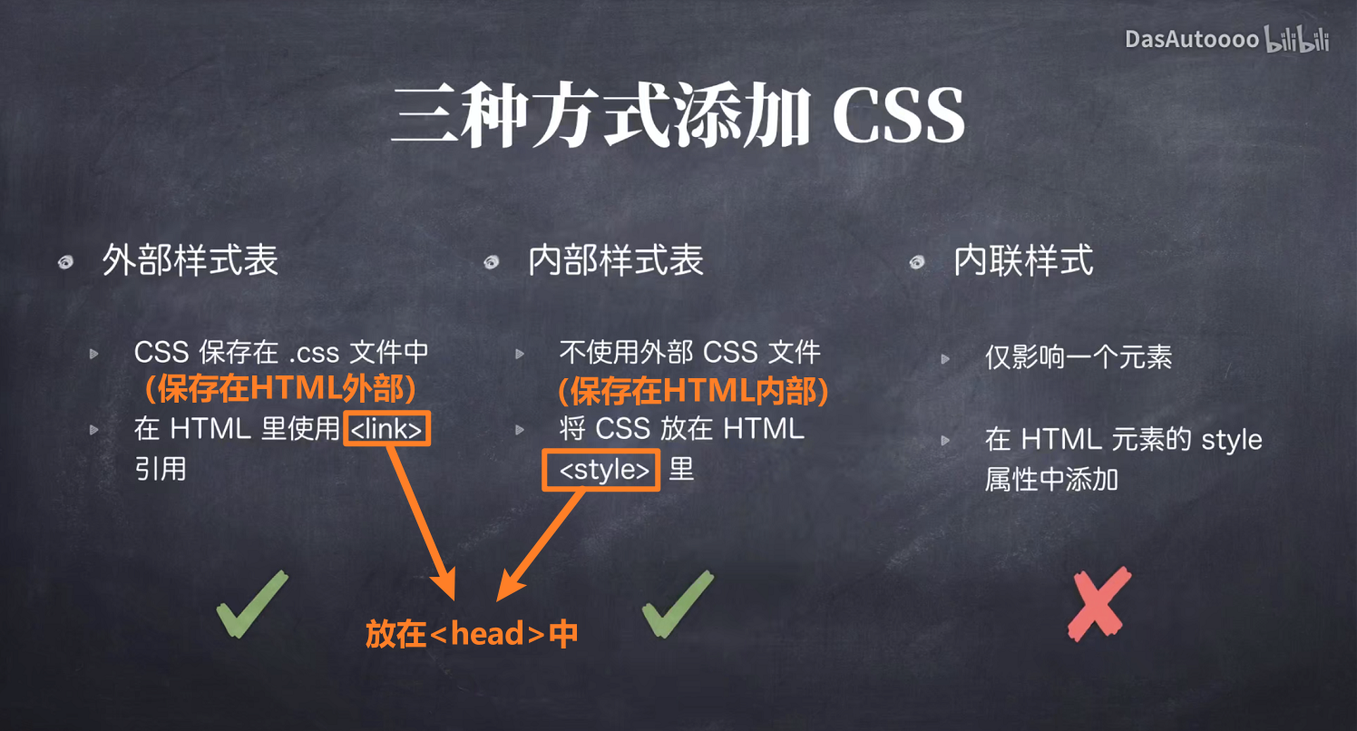 前端速成 Css 01 Css概述和使用 Csdn博客