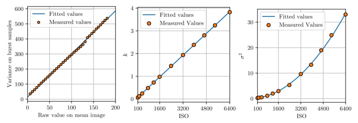 unet知乎_[ECCV2020]Practical Deep Raw Image Denoising-CSDN博客