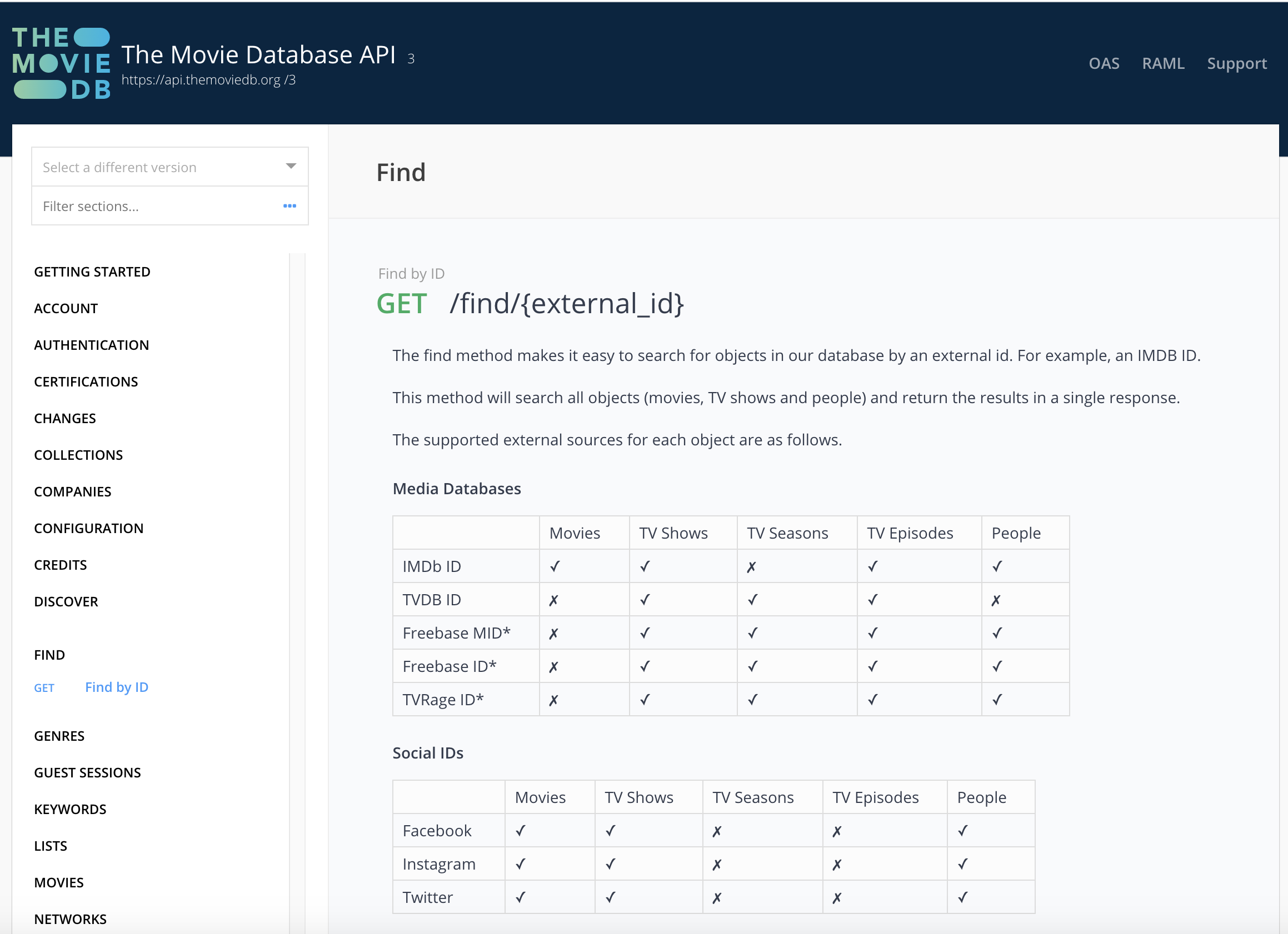 tmdb数据集_数据科学第2部分的数据管道tmdb api数据搜寻器-CSDN博客