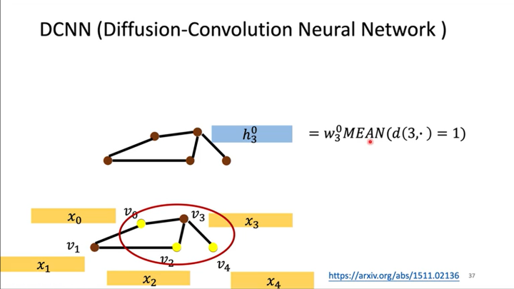 李宏毅机器学习|图神经网络Graph Nerual Networks(GNN)|学习笔记-part1_gnn李宏毅-CSDN博客