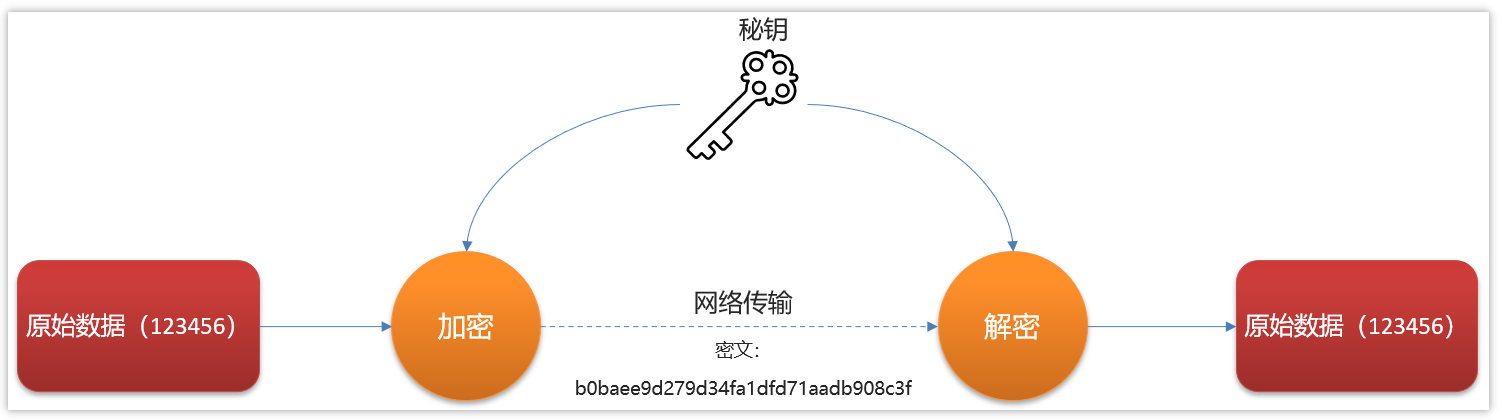 黑马面试课程超7W字全套面试题整理(Redis、MySQL、SSM、SpringCloud、MQ、ArrayList、HashMap、多线程、JVM、设计模式、技术场景)只此一篇!-CSDN博客