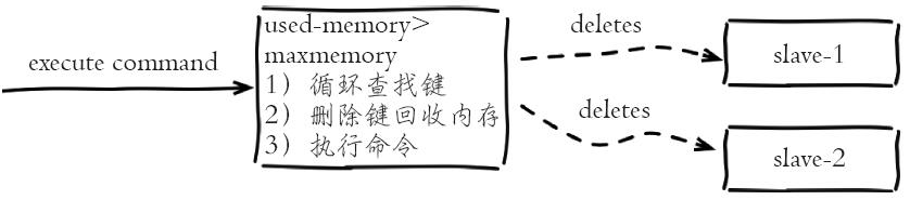 Redis的内存优化2_used memory dataset perc-CSDN博客