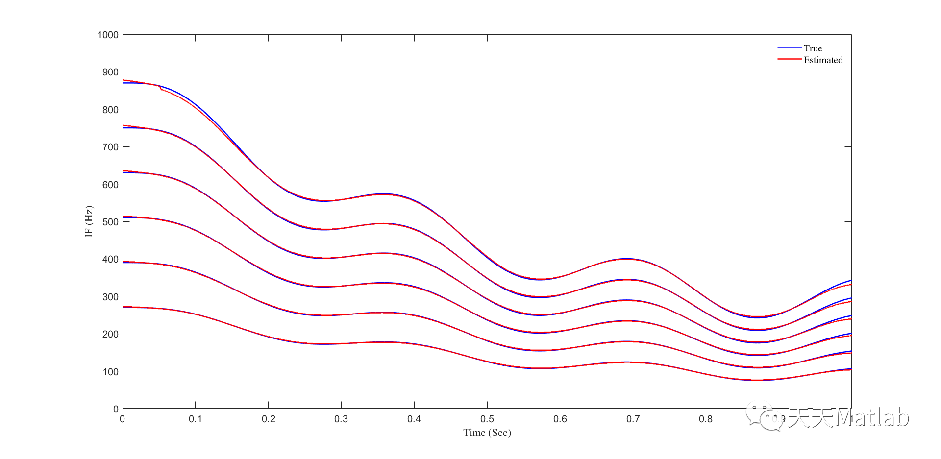 参数化重采样时频变换（PRTF变换）附matlab代码-CSDN博客