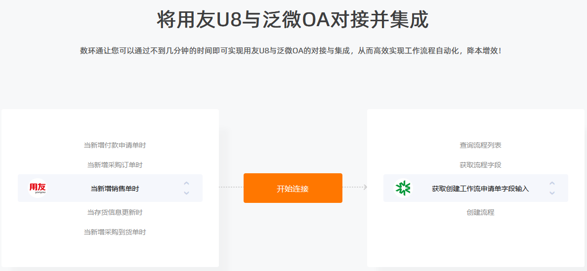 泛微OA与用友U8的对接无需API_用友对接 csdn-CSDN博客