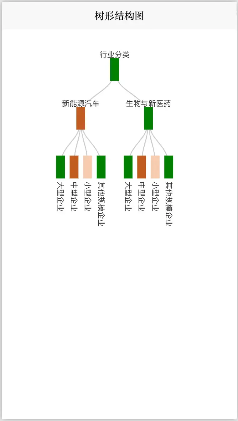 前端vue Uni App App小程序h5 通用tree树形结构图uniapp 手写树形连线图 Csdn博客 0543