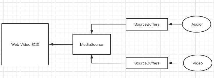 web中视频流的工作原理_浏览器播放视频的原理-CSDN博客