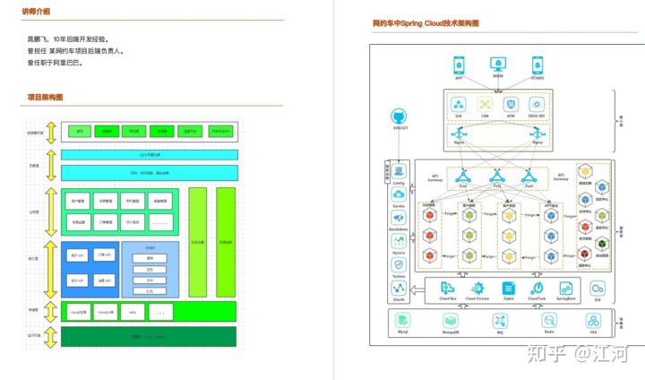 从GitHub火到了博客，共计1658页的《Java岗面试核心MCA版》，拿走不谢_「违规用户」的博客-CSDN博客