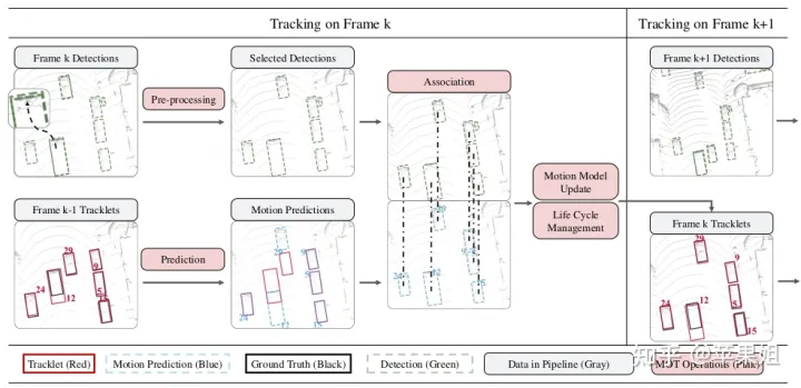 实现真正的端到端多目标跟踪(MOT) --MOTR/MUTR3D中的Label Assignment机制理论和实例详解-CSDN博客
