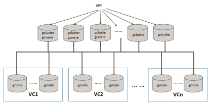 GBase 8a 搭建数仓（二）：GBase 8a 概念和功能学习笔记【GBase南大通用】_gbase8a-CSDN博客