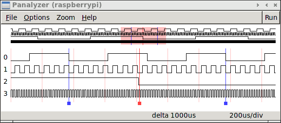 Linux读写GPIO的几种方法及一些有趣的应用_c-periphery-CSDN博客
