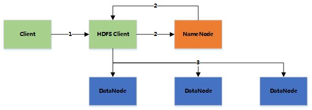 大数据从入门到实战 第2章 分布式文件系统hdfs,cz教你玩转hdfs Csdn博客