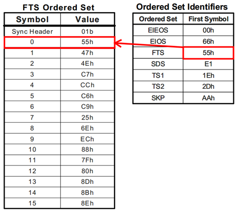 PCIe Literacy - TLP Header Detailed (1) - Programmer Sought