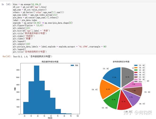 Python数据分析项目化教程python数据分析项目总结 Csdn博客 