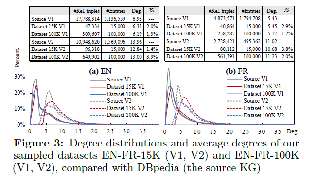 论文笔记008-《A Benchmarking Study of Embedding-based Entity Alignment for Knowledge Graphs ...