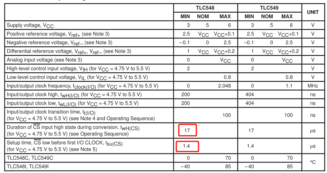 FPGA AD_TLC549 芯片开发 学习笔记-CSDN博客