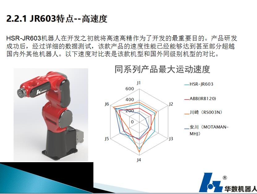 华数工业机器人教学视频_华数六轴工业机器人技术知识讲解介绍-CSDN博客