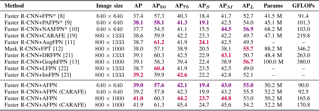 YOLOv5改进系列(五) 更换Neck之BiFPN，AFPN，BiFusion_bifusion neck-CSDN博客