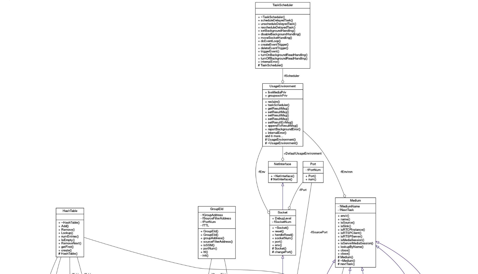 Doxygen文档生成工具_doxygen documentation generator-CSDN博客