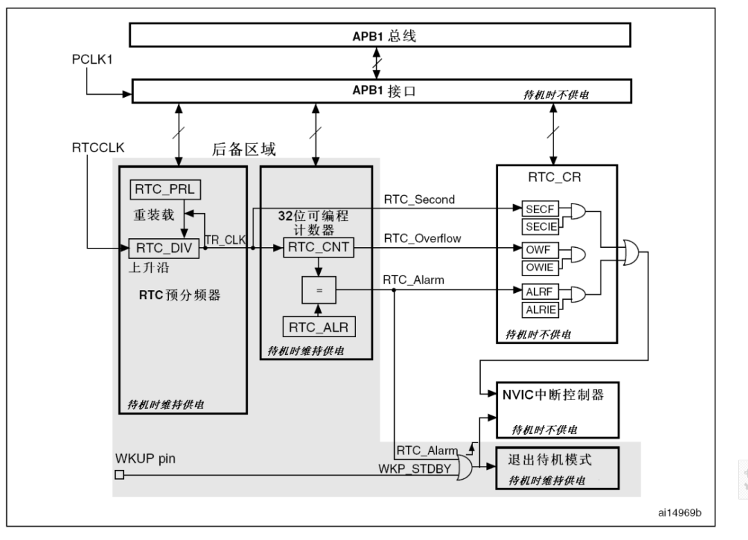 Stm32f103c8t6开发版点亮oled屏幕工程文件 Coreg1【stm32f103c8t6核心板 Q1cenozoic开发板 Oled屏模块 内部rtc实验 之入门系列14