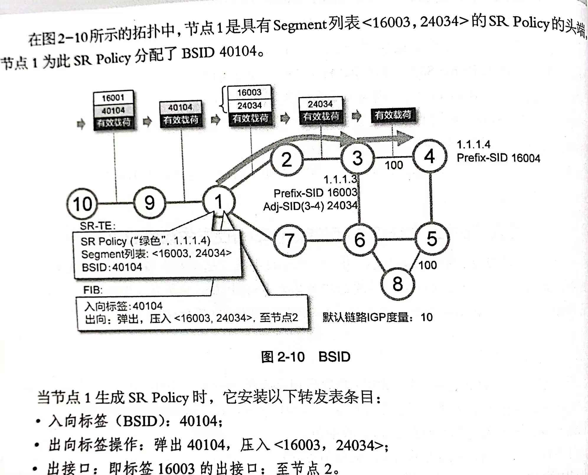 SR Policy-CSDN博客