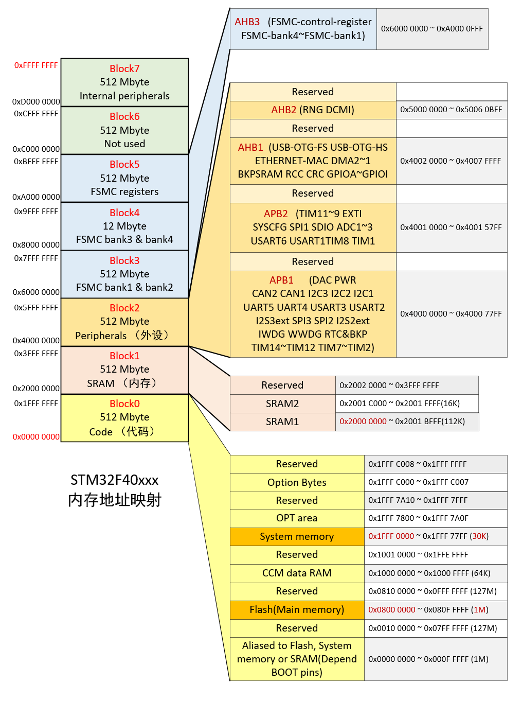 单片机程序烧录的3种方式(ISP、ICP、IAP)是什么？_stcisp能烧录stm32吗-CSDN博客
