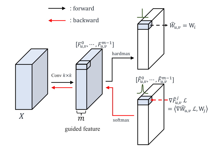 （CVPR-2021）动态区域感知卷积_dynamic region-aware convolution-CSDN博客
