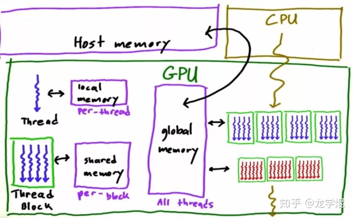 gpu处理信号_SIMD数据并行（三）——图形处理单元（GPU）-CSDN博客