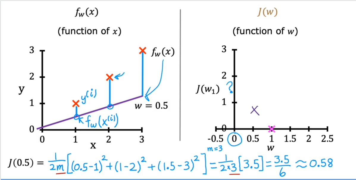 机器学习_2、cost function 成本函数_机器学习 cost function-CSDN博客