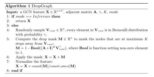 论文记录：Decoupling GCN with DropGraph Module for Skeleton-Based Action Recognition-CSDN博客
