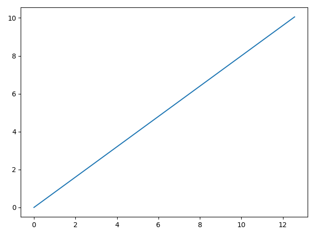 python polar contour_13.极坐标系（Polar coordinate system）-CSDN博客