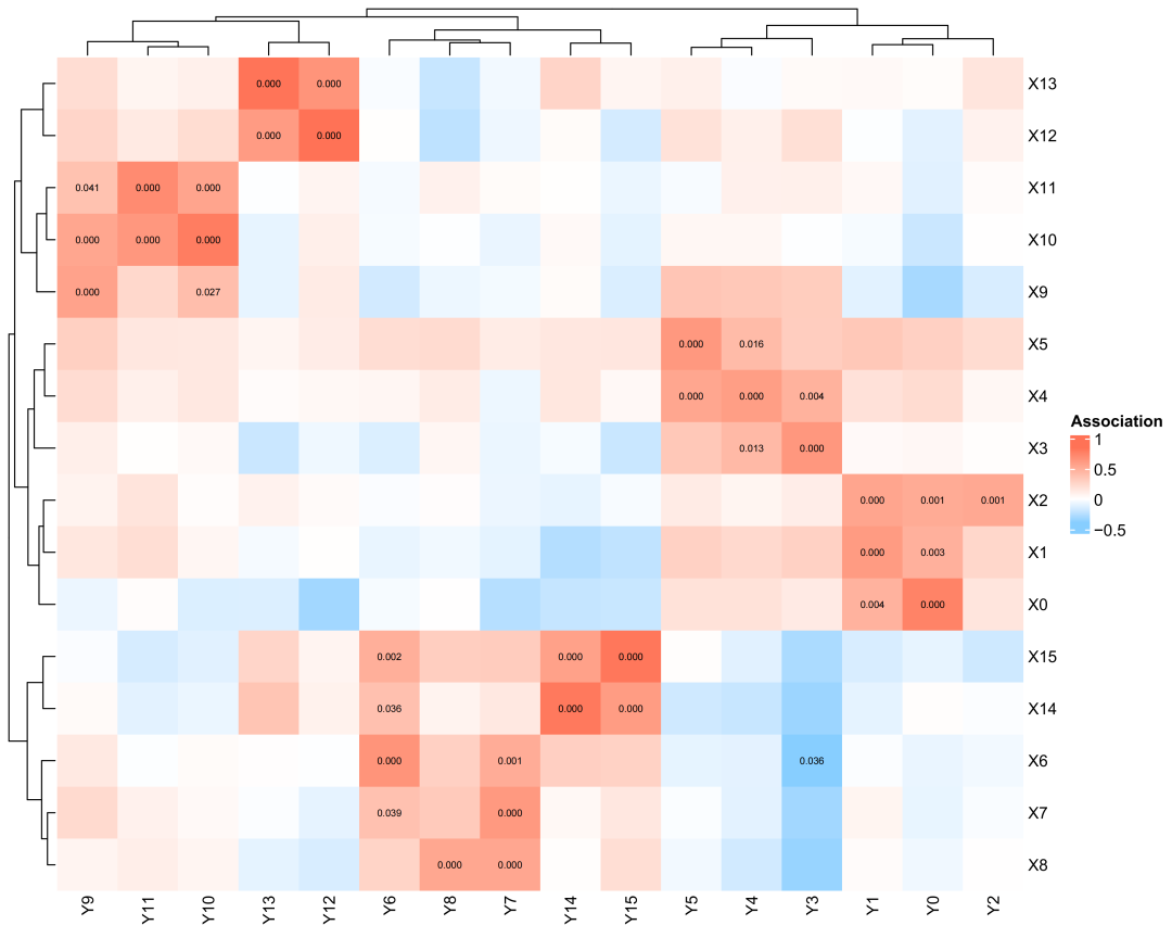 MicrobiomeStatPlot | 分层关联分析Halla analysis-CSDN博客