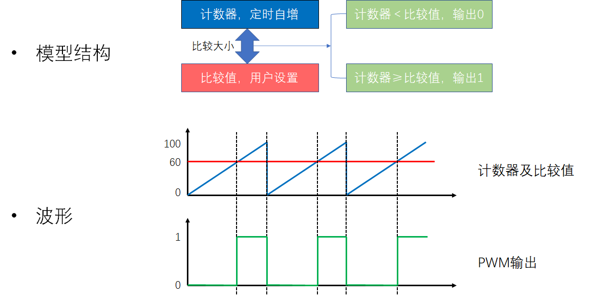 12 直流电机调速（pwm）直流电机pwm调速程序 Csdn博客 