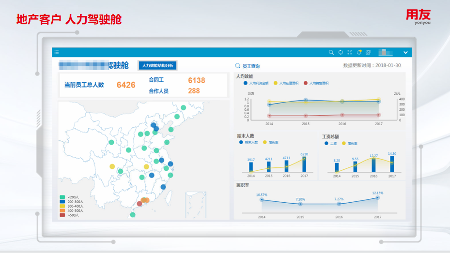 用友BIP智能分析资产包正式发布，助力企业智能化决策！-CSDN博客
