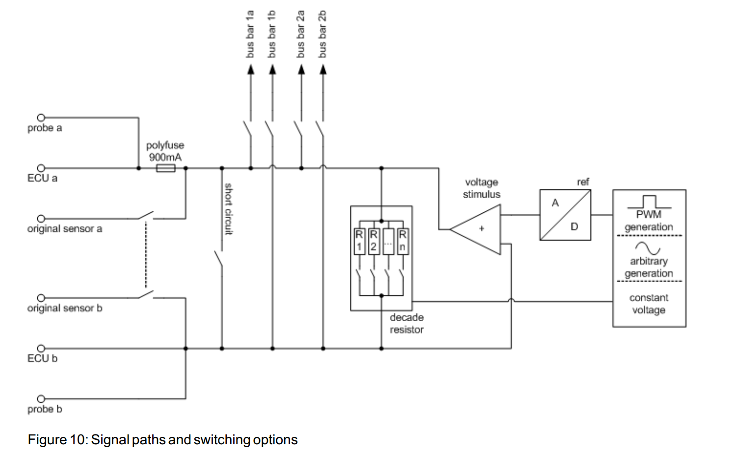 Vector CANOE VT2004A配置详解-CSDN博客