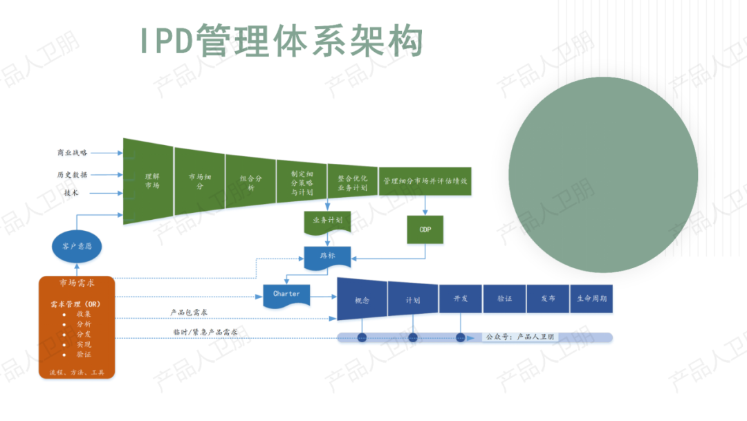 IPD需求管理流程-CSDN博客